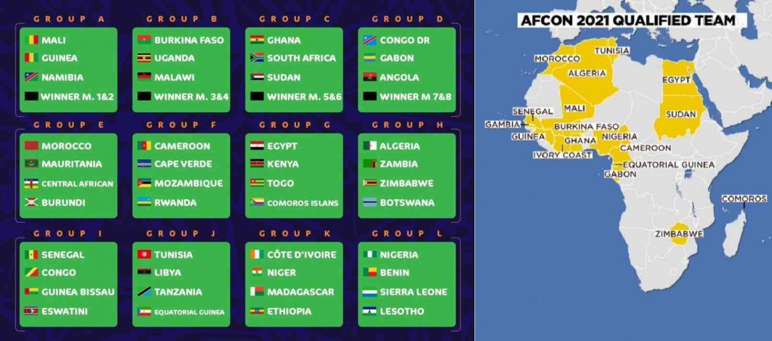 Africa Cup of Nations 2025 Teams: Qualified Nations and Groups Revealed