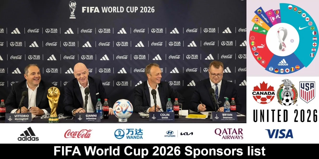 FIFA World Cup 2026 Sponsors list | FIFA World Cup News