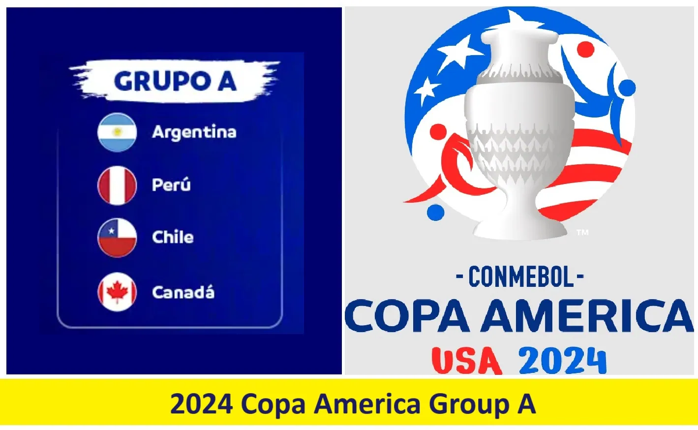 2024 Copa America Group A | Teams | Matches Result | Standings