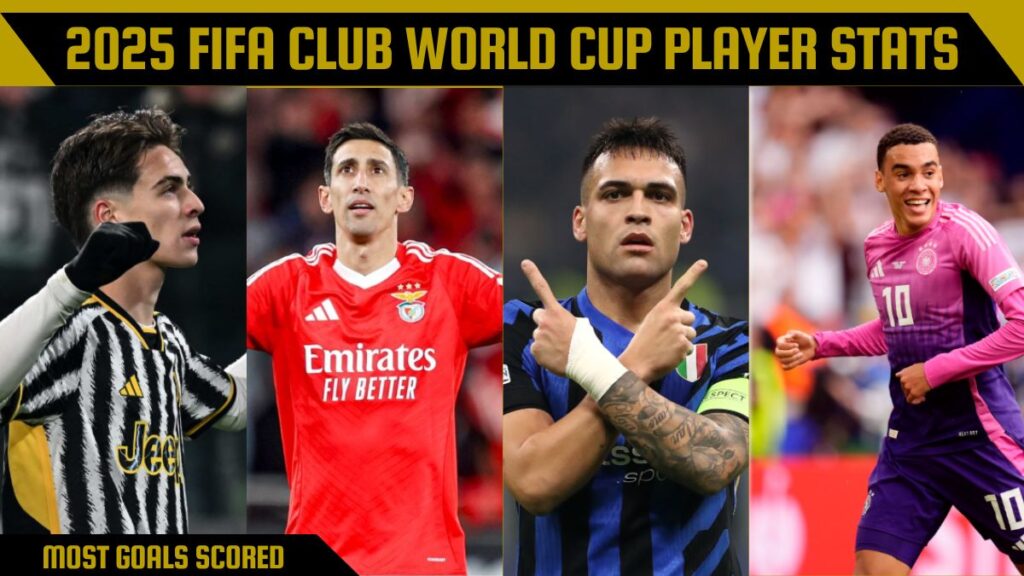 Top Goal Scorers – 2025 FIFA Club World Cup Player Stats