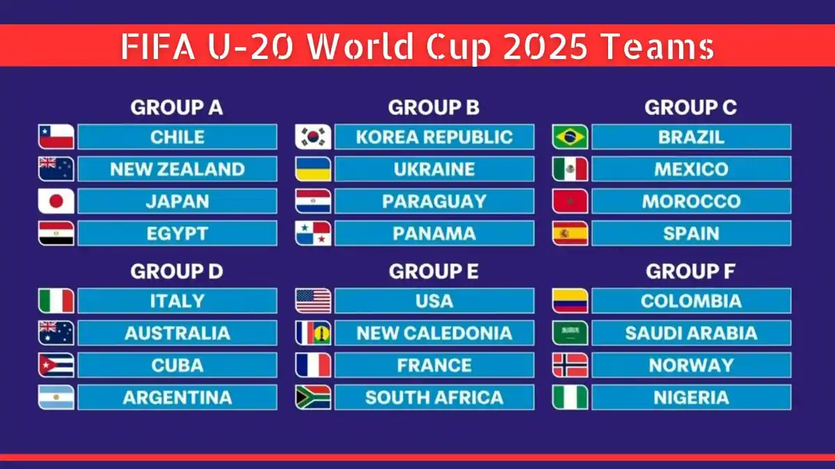 FIFA U-20 World Cup 2025 Teams: Qualified Nations & Groups