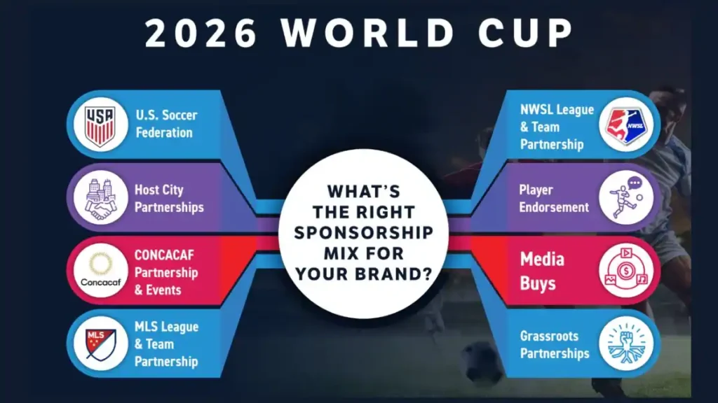 How to Create a Family-Friendly FIFA World Cup 2026 Fan Zone?