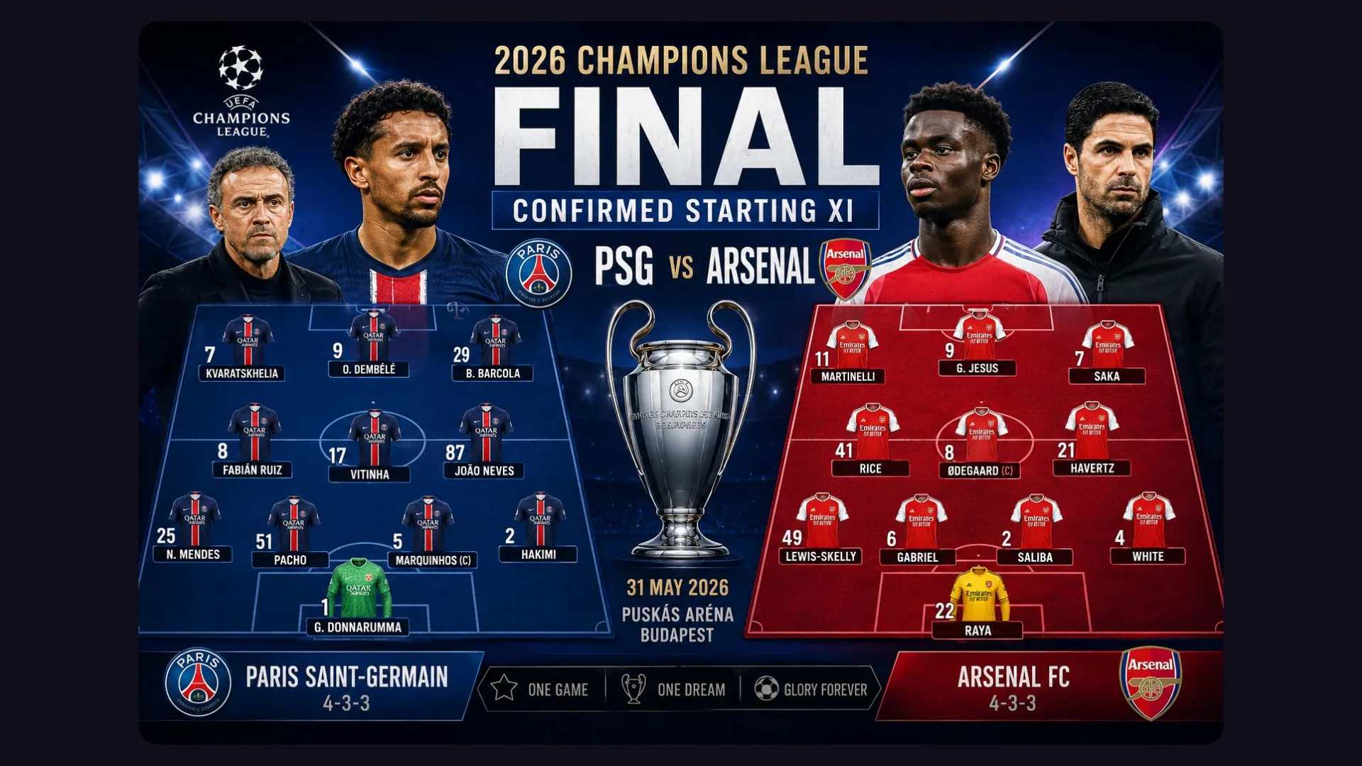 2026 Champions League final Confirm Starting XI - PSG vs Arsenal