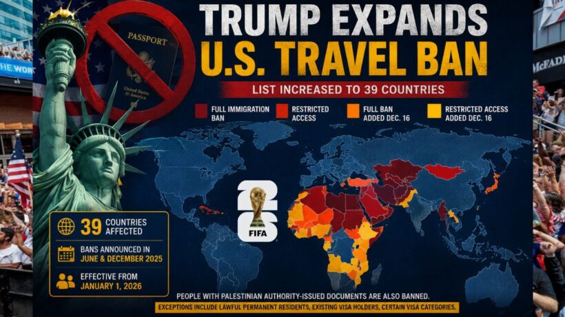 USA Travel Ban: Which Country's Fans Cannot Enter the US in 2026?